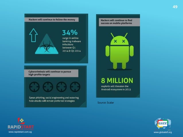 Dawn of the Intelligence Age by Dr. Anton Ravindran | PPT