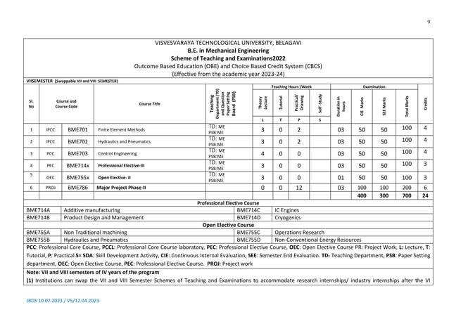 mecsch-sem3.pdf | Educational Assessment | Education