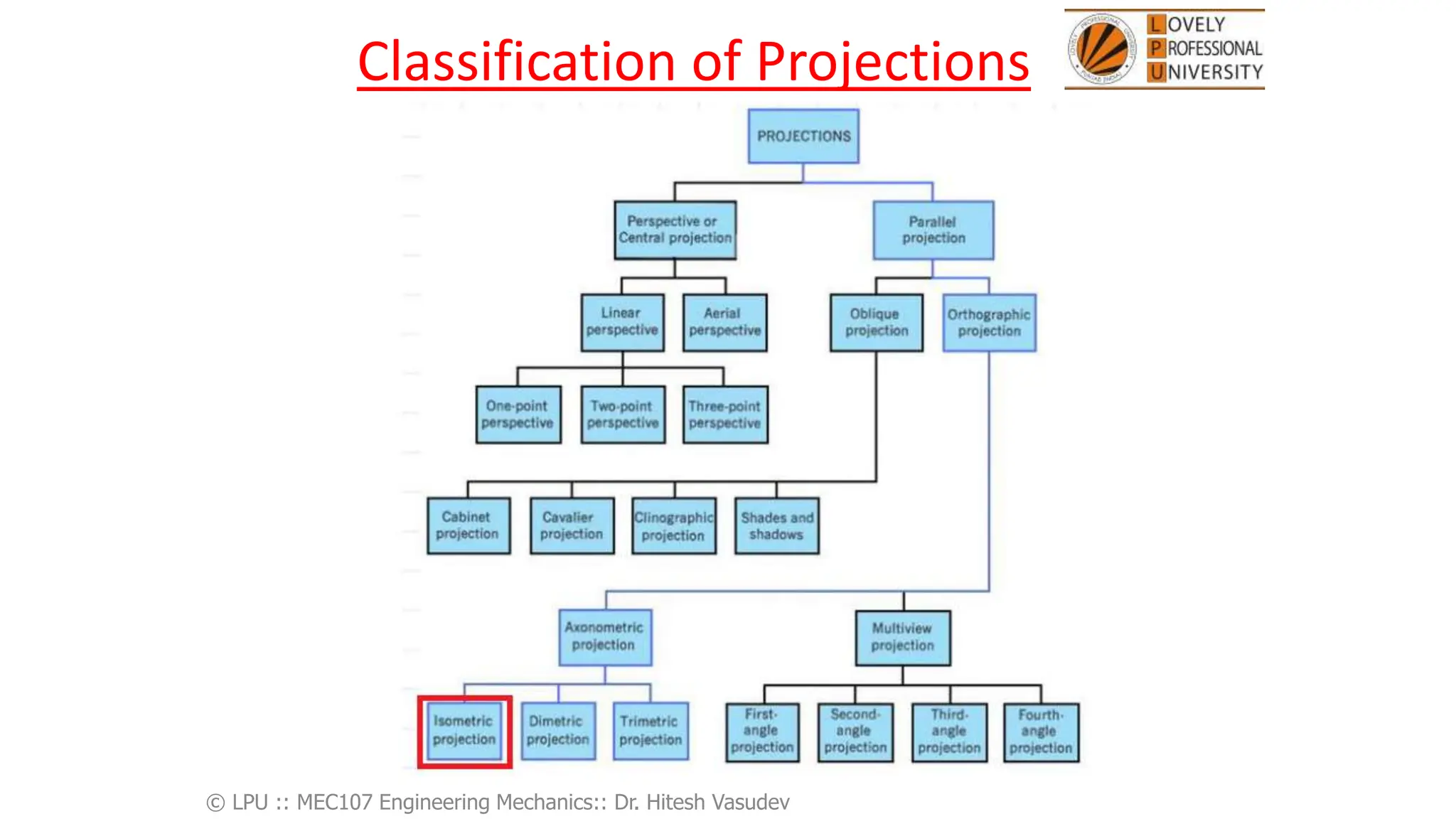 MEC UNIT 4.1.pptx mechanical engineering | PPT