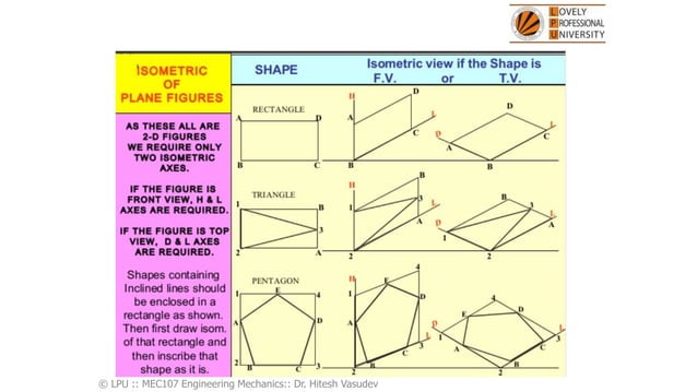 MEC UNIT 4.1.pptx mechanical engineering | PPT