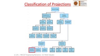 MEC UNIT 4.1.pptx mechanical engineering | PPT