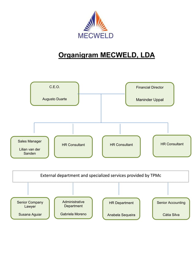 Mecweld brochure 2014 | PDF