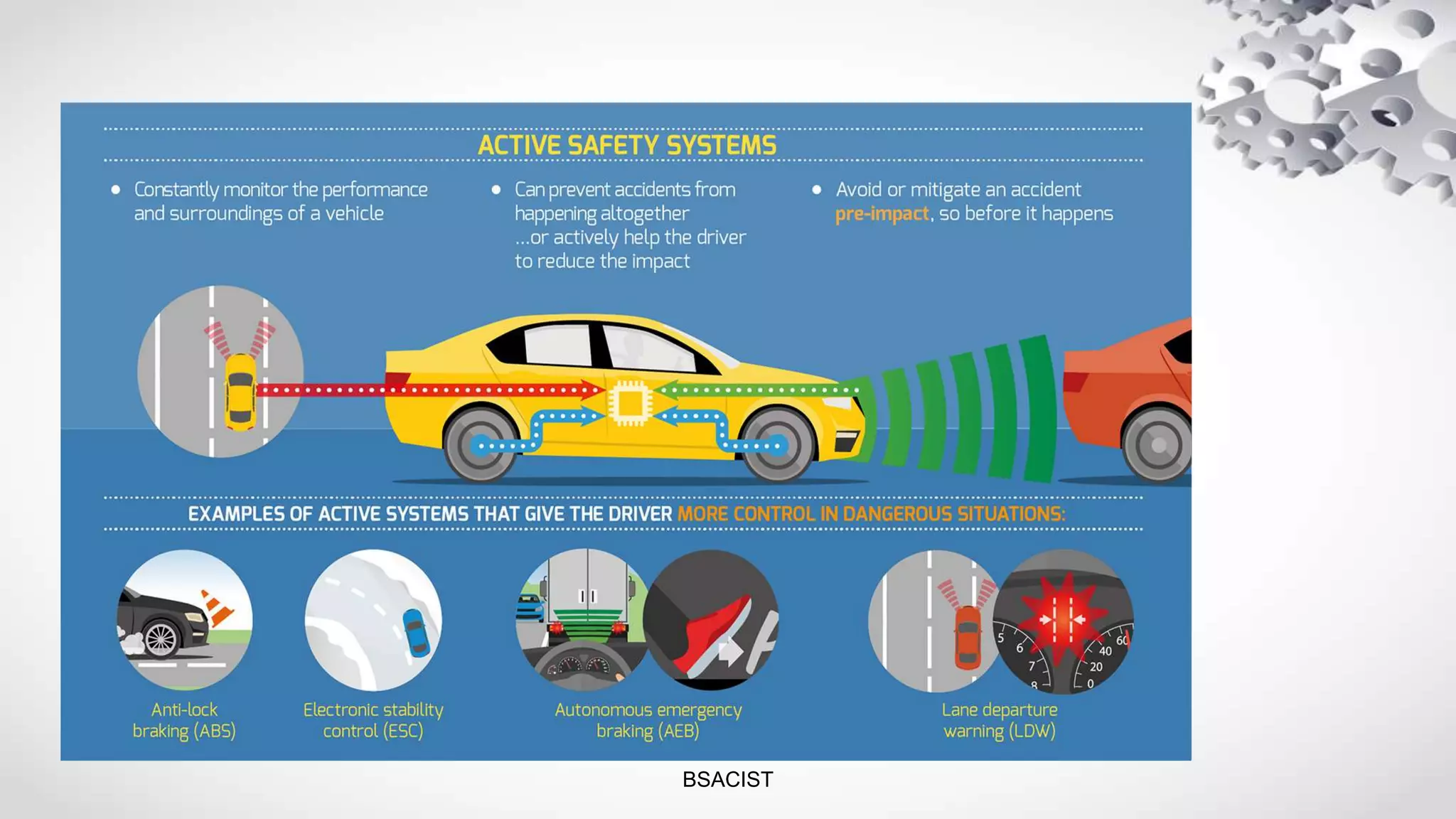 Active safety systems | PPTX