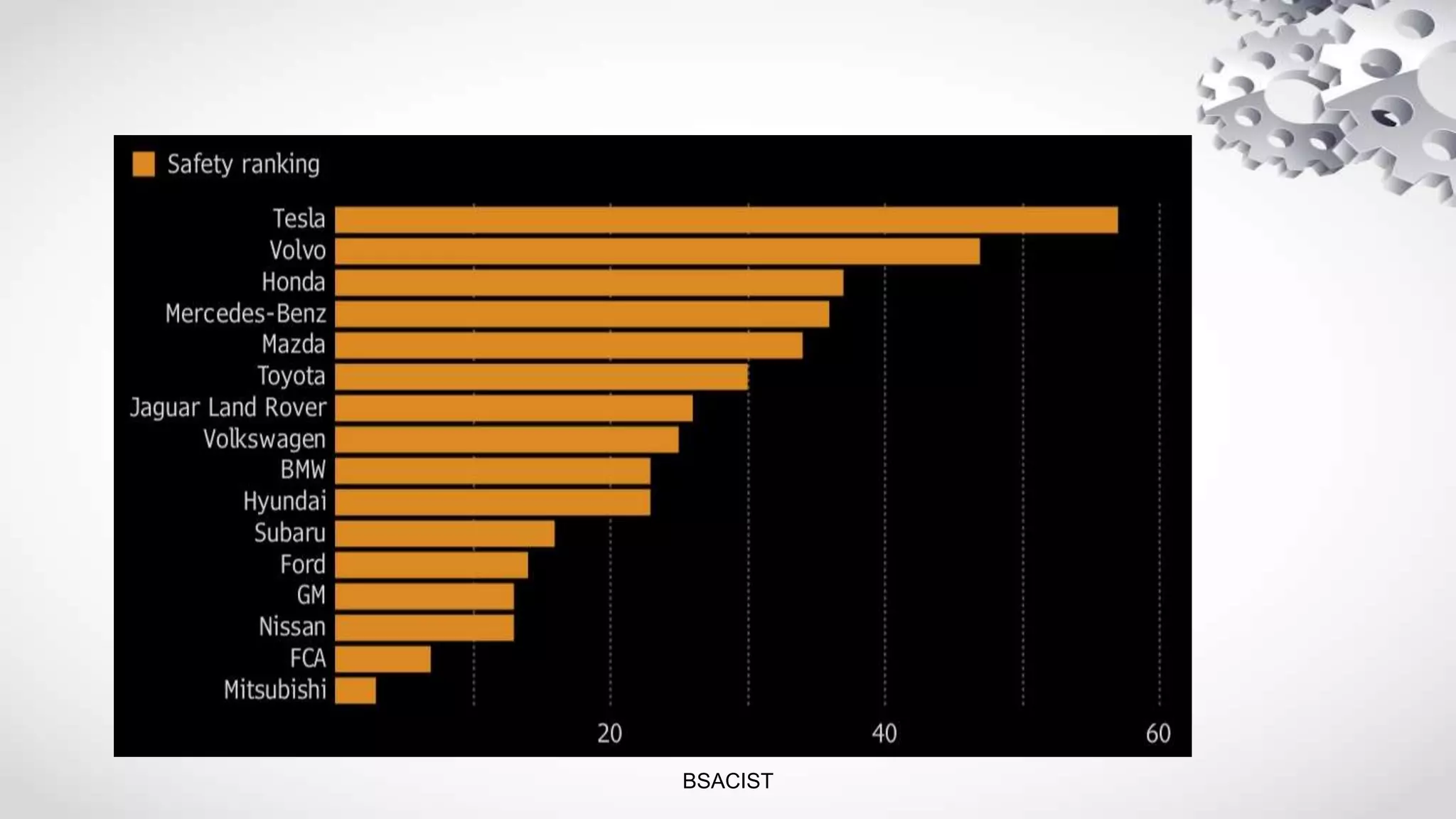 Active safety systems | PPTX
