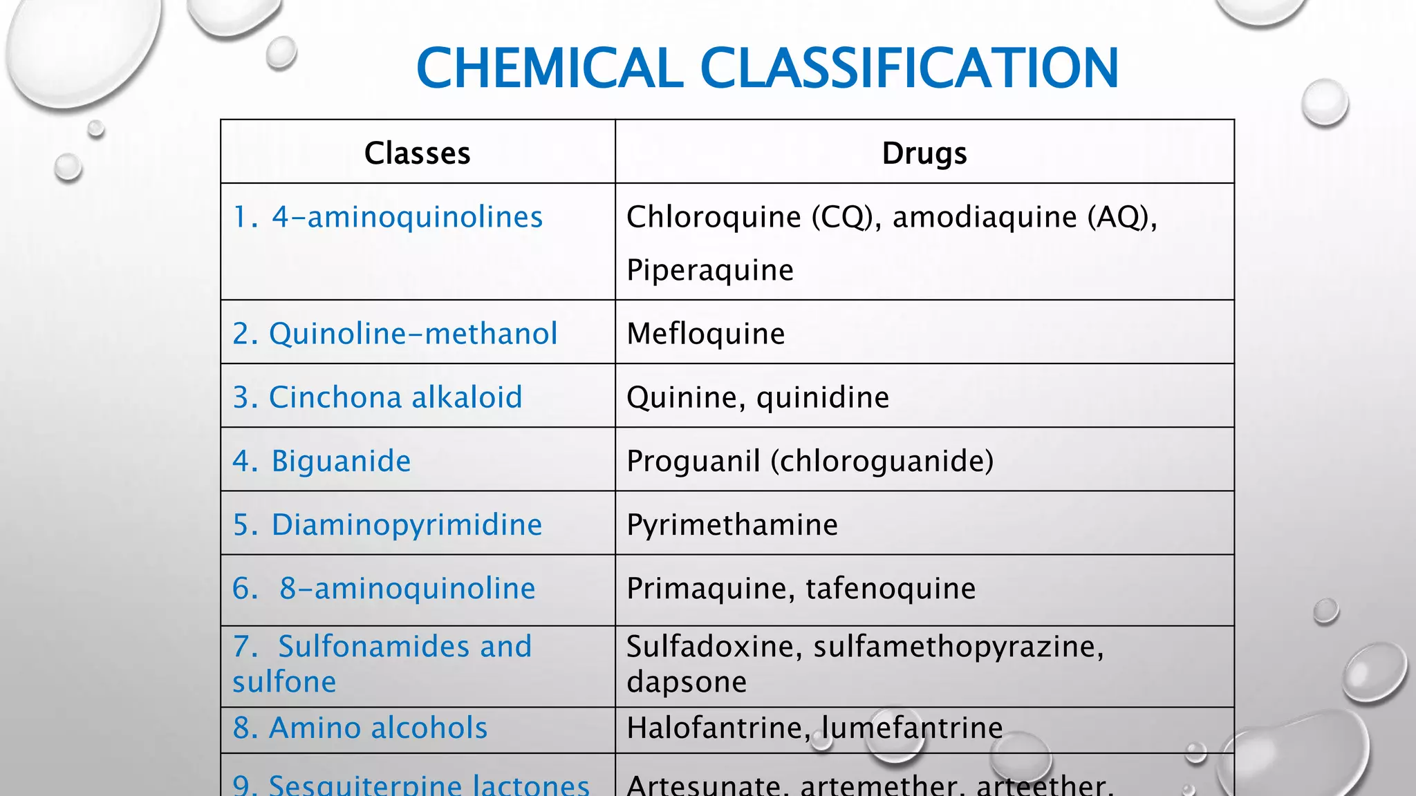 Medicinal chemistry- antimalerial agents | PPTX