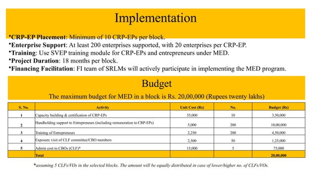Micro Enterprise Development . | PPTX