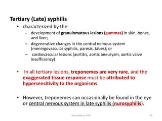 Med. Micro_Reproductive system_May 2026.pdf