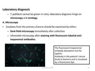 Med. Micro_Reproductive system_May 2026.pdf