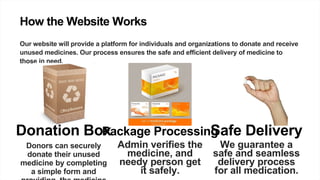 MED-CHARITY final year project fp.pptx