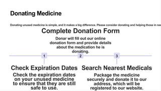MED-CHARITY final year project fp.pptx