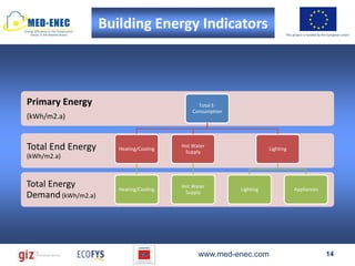 Med enec case study ee indicator 2011 pp en 8 | PPSX
