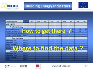 Med enec case study ee indicator 2011 pp en 8 | PPSX