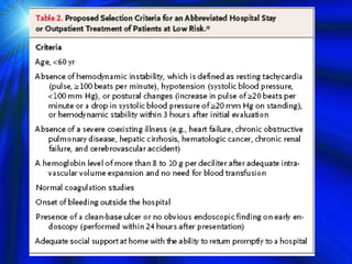 Med J Club Bleeding Du from NEJM. | PPT