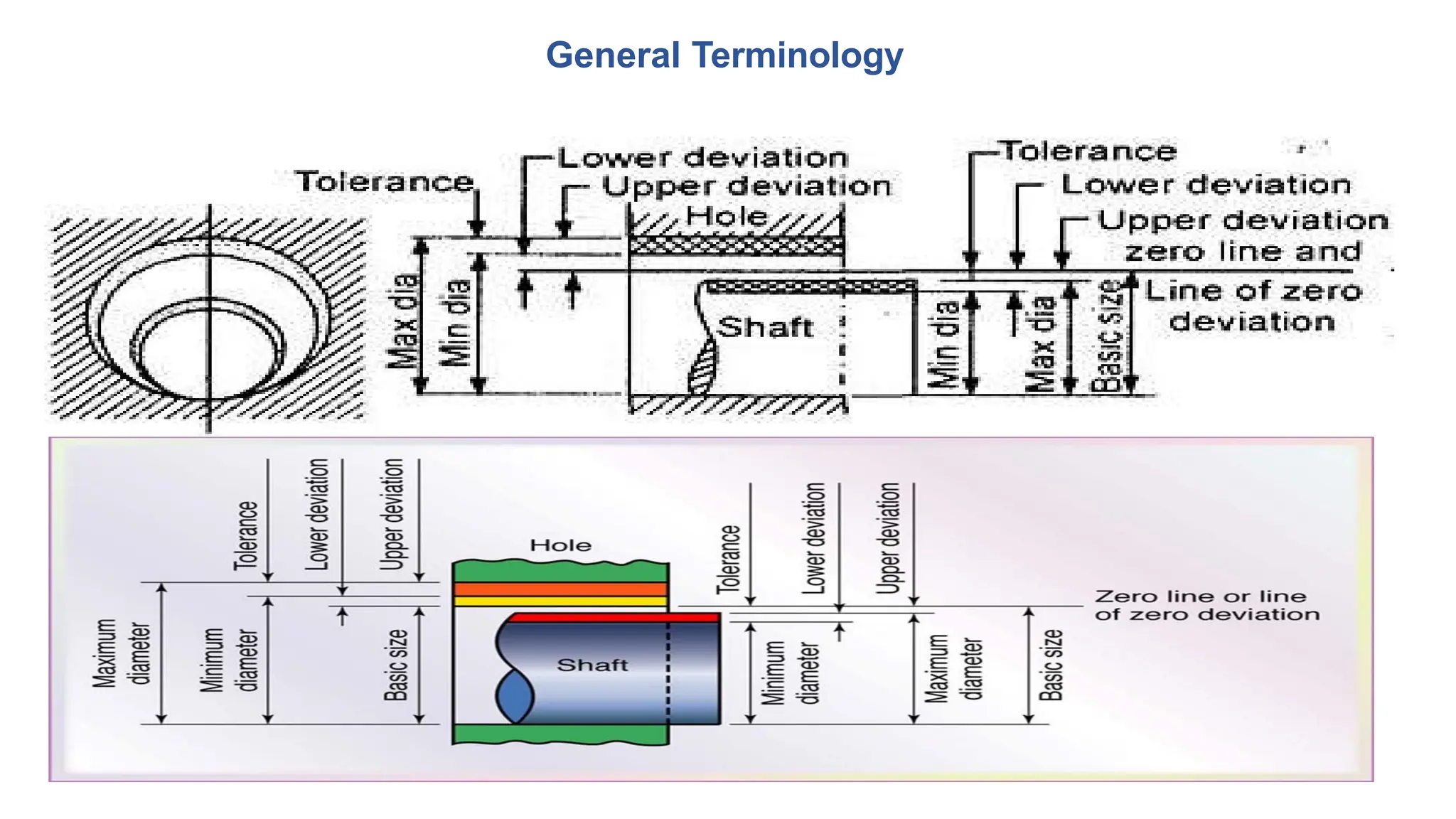 Metrology and measurements for mechanical engineers_Unit 1-2 | PPT