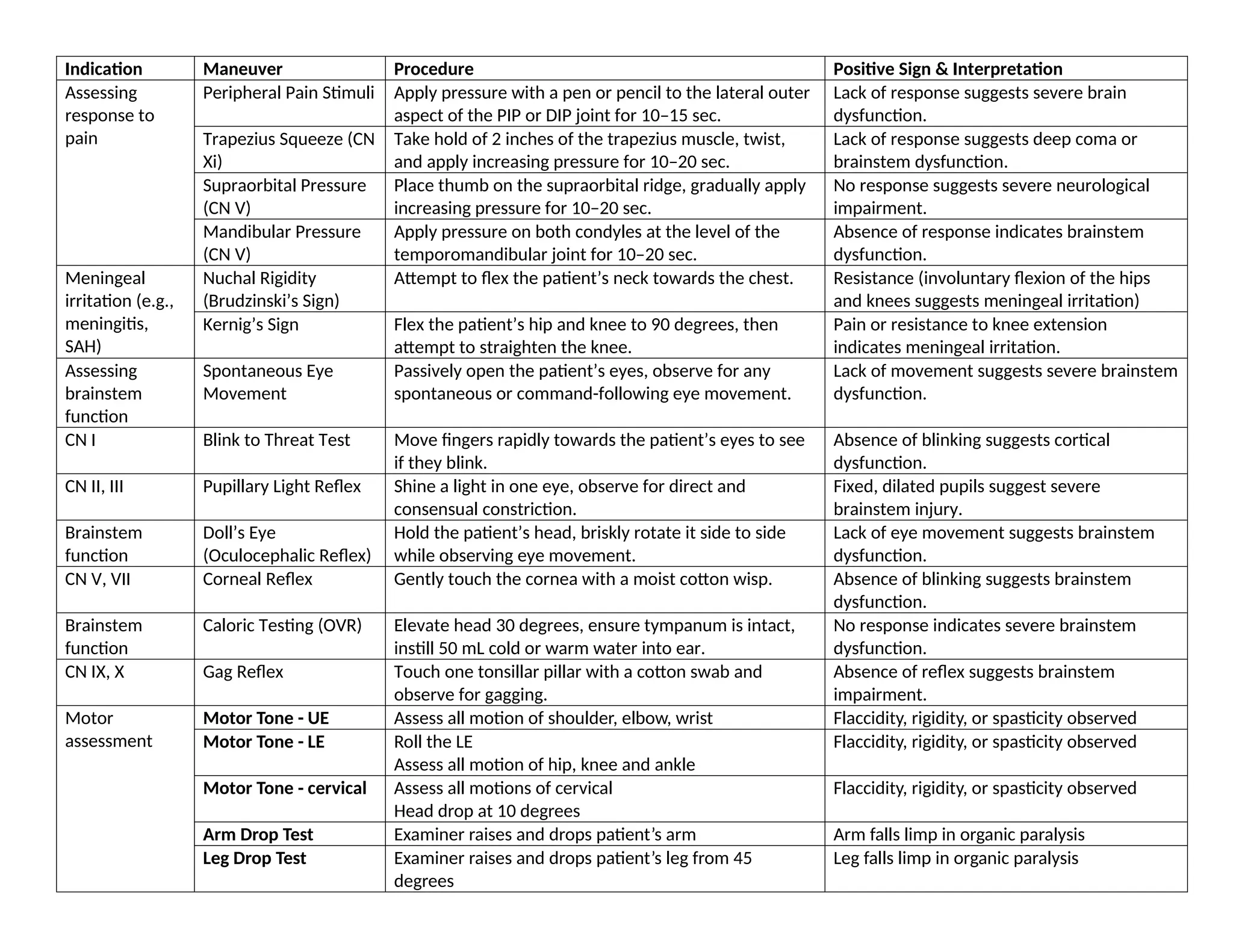 MED 1 OSCE evaluation of neuro patients .docx