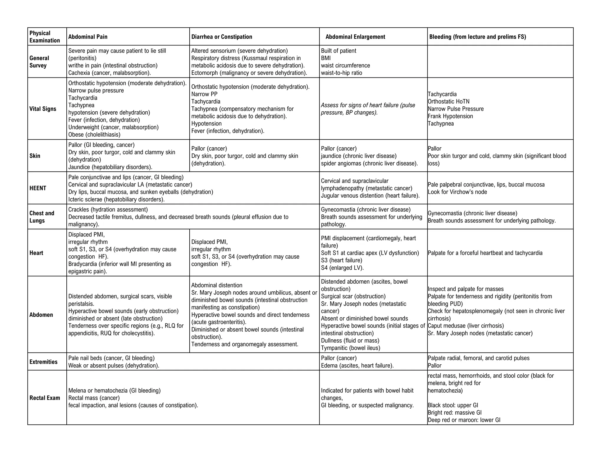 MED 1 OSCE evaluation of neurologic patients | PDF