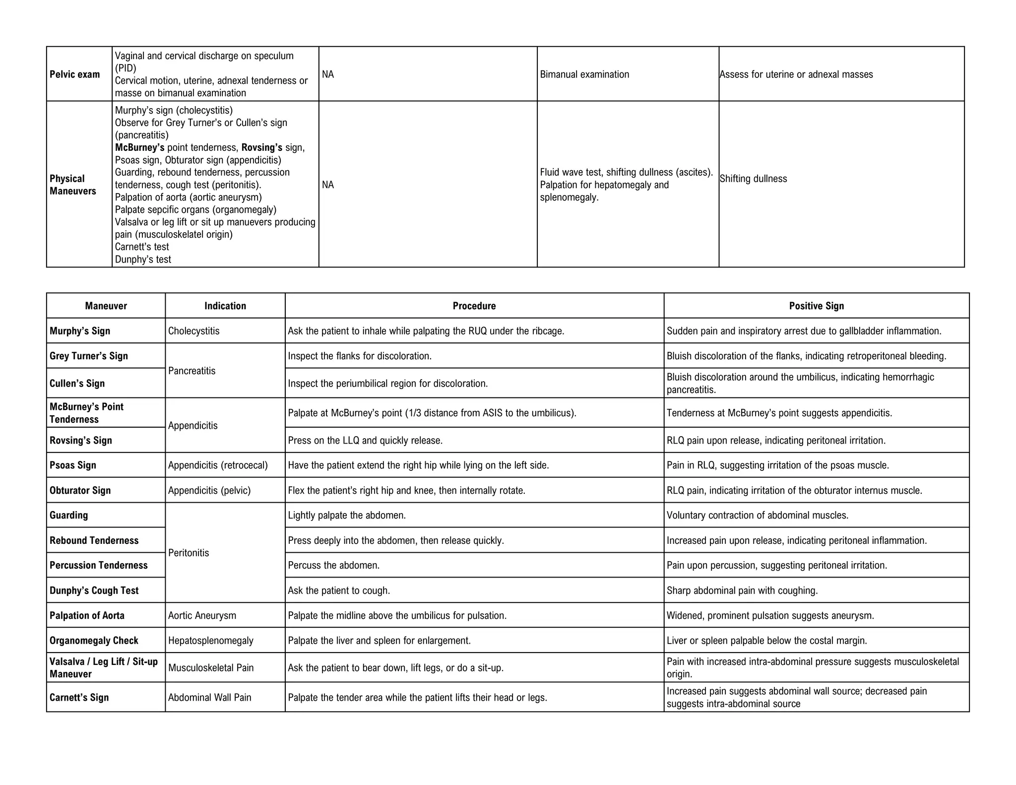 MED 1 OSCE evaluation of neurologic patients | PDF