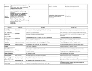 MED 1 OSCE evaluation of neurologic patients | PDF
