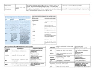 MED 1 OSCE evaluation of neurologic patients | PDF