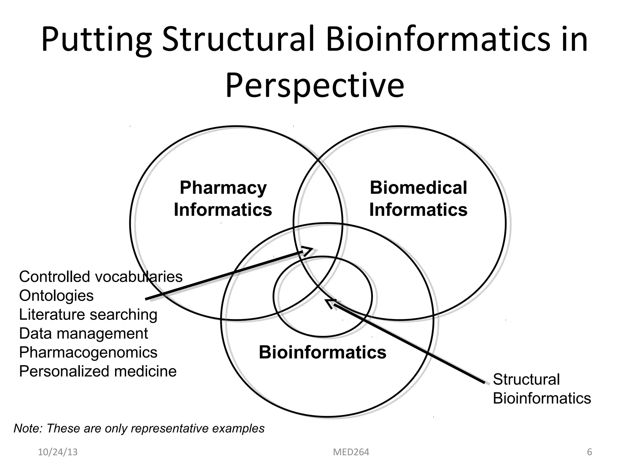 Med264 Structural Bioinformatics | PPT