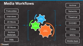 AWS re:Invent 2013 Scalable Media Processing in the Cloud | PPTX
