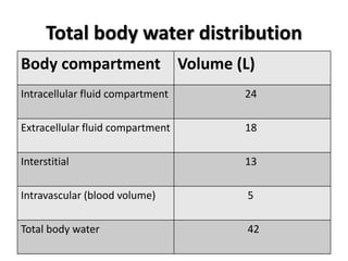 MED 4 Water and electrolyte disturbance.pdf