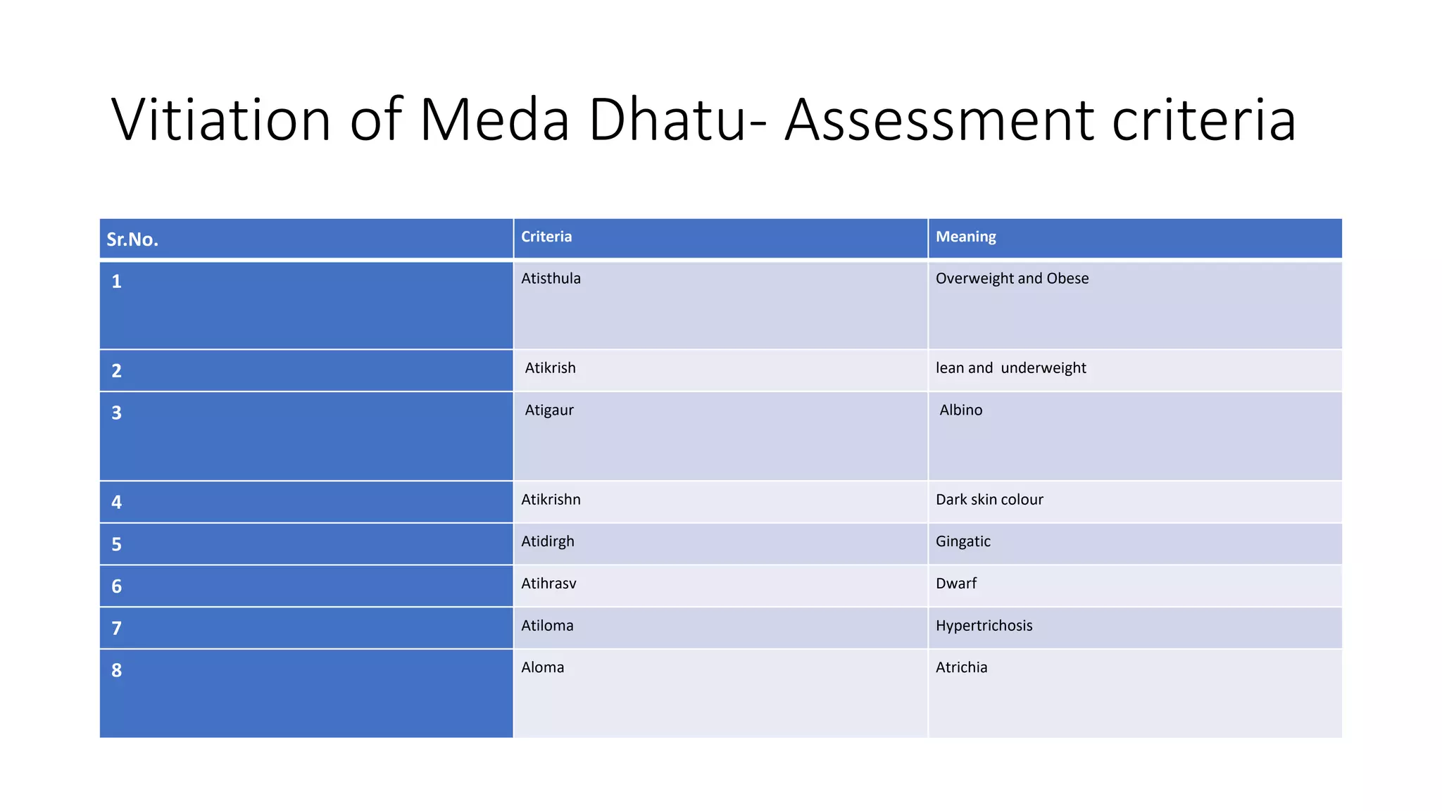 Meda dhatu assessment criteria.pptx