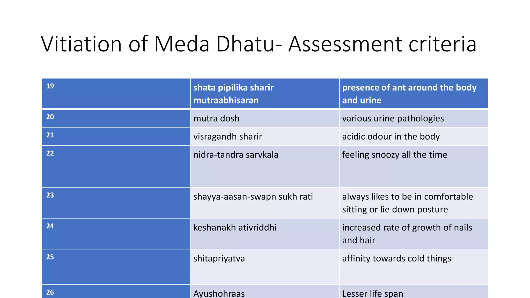 Meda dhatu assessment criteria.pptx