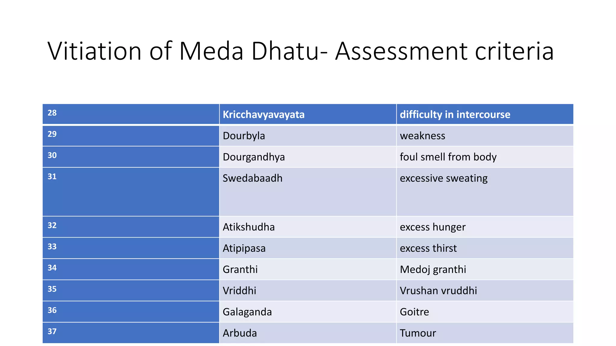 Meda dhatu assessment criteria.pptx