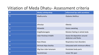 Meda dhatu assessment criteria.pptx