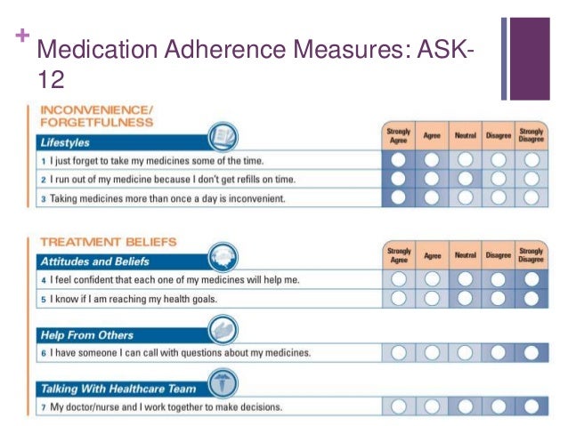 Brief Adherence Rating Scale