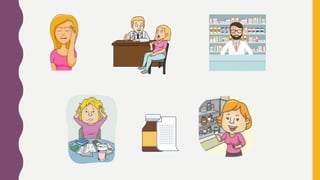 Medication Adherence , setting up directions .. | PDF