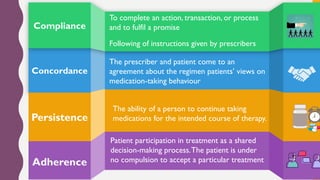 Medication Adherence , setting up directions .. | PPT
