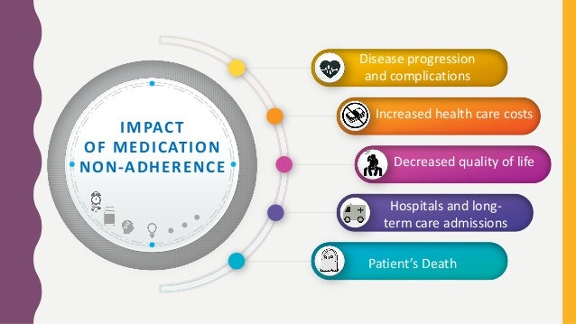 Medication Adherence , setting up directions