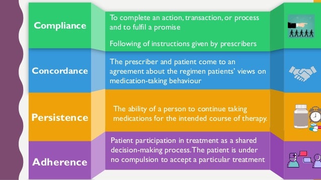 Medication Adherence , setting up directions