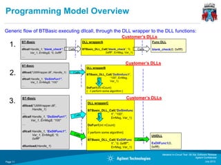 Medalist i3070 08.30p software release | PDF