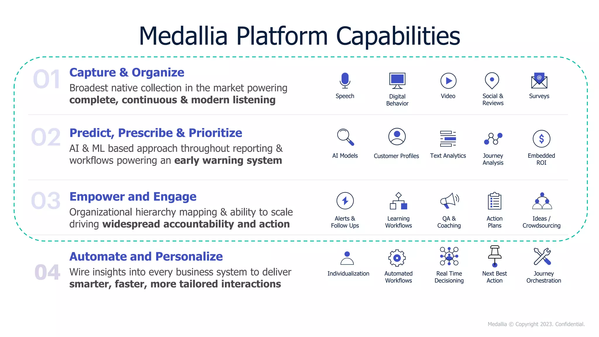 Medallia VoC in action | PDF