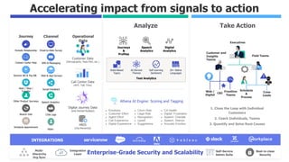 Medallia VoC in action | PDF