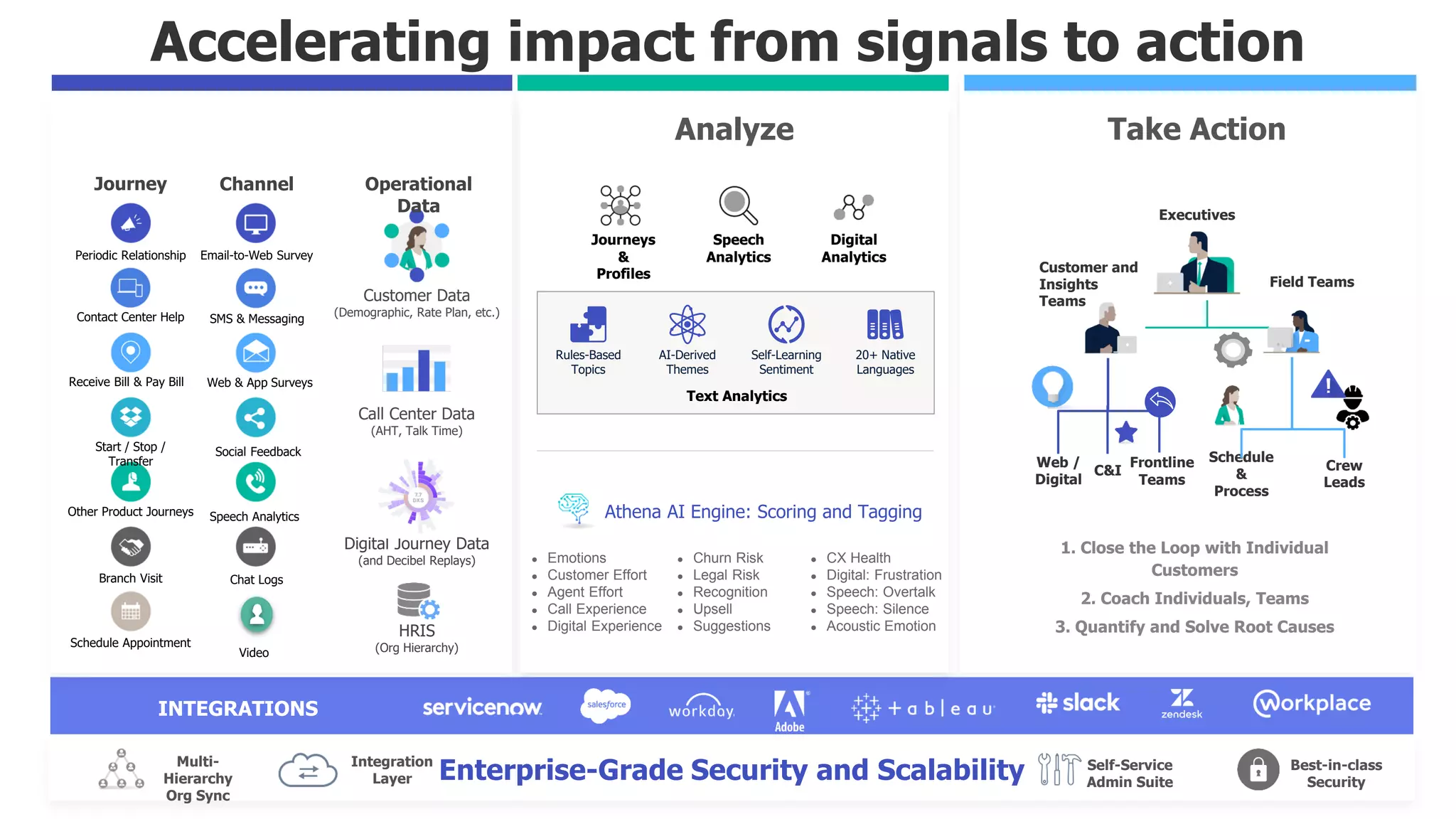 Medallia VoC in action .pdf