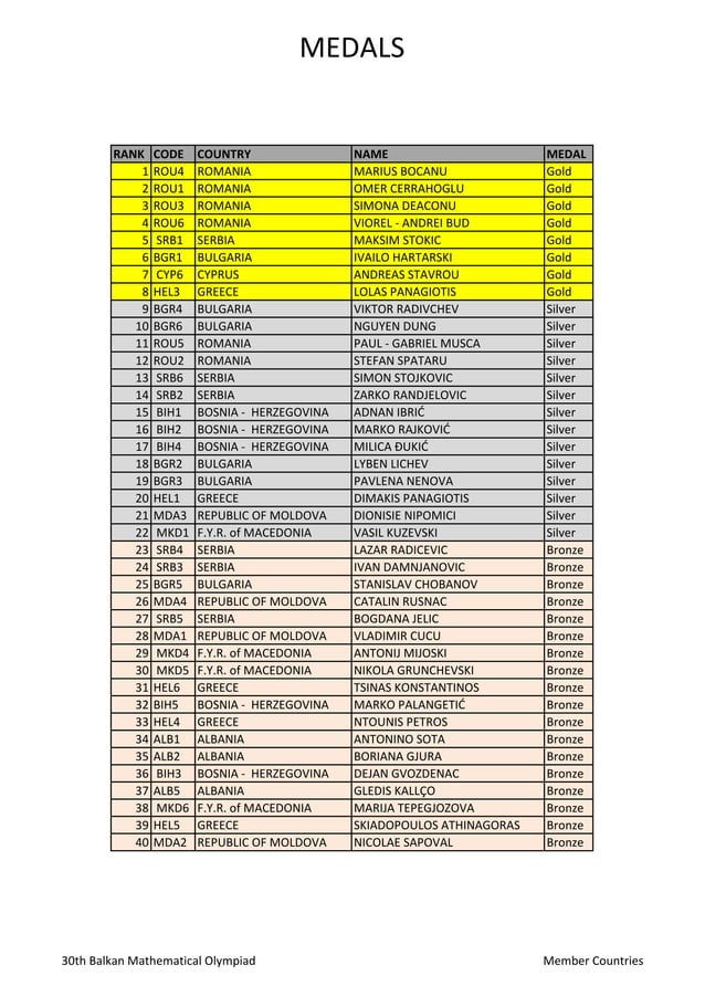Medals bmo 2013__members_ | PDF
