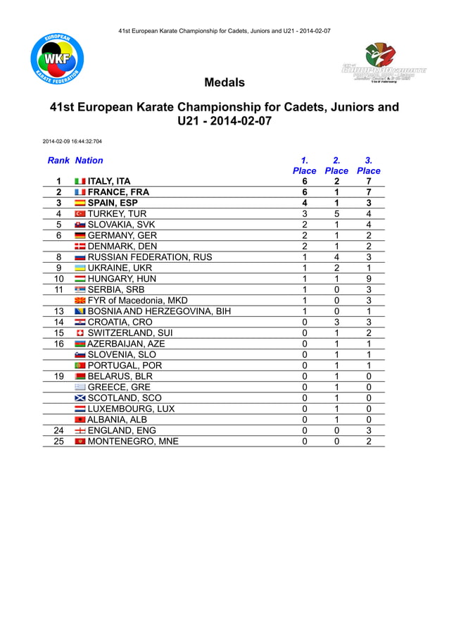 Medals table Lisboa 2014 | PDF