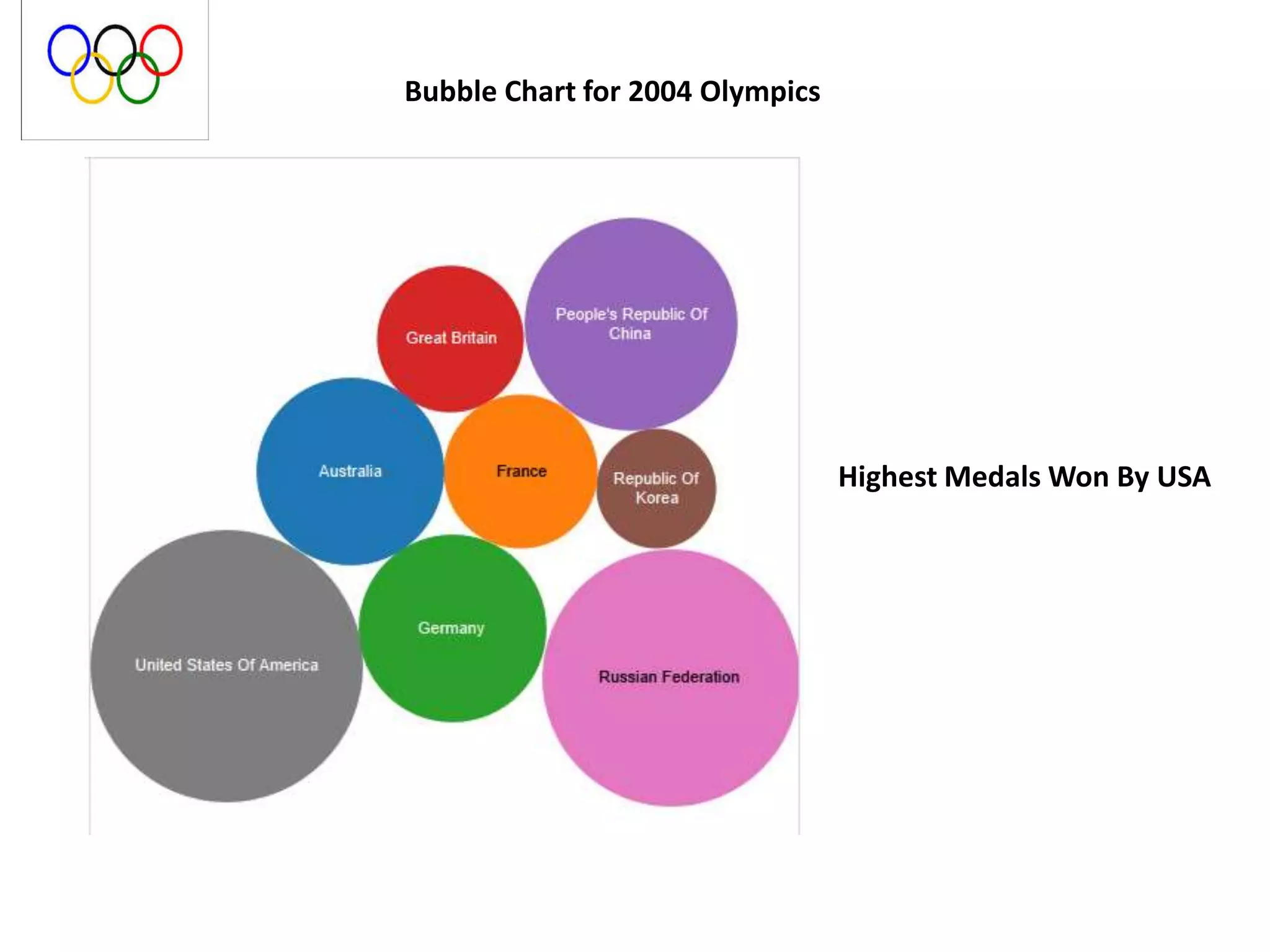 Medals winning trend in olympics | PPT