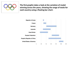 Medals winning trend in olympics | PPTX