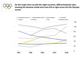Medals winning trend in olympics | PPTX