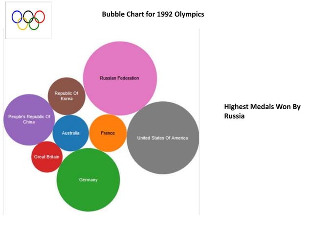Medals winning trend in olympics | PPTX