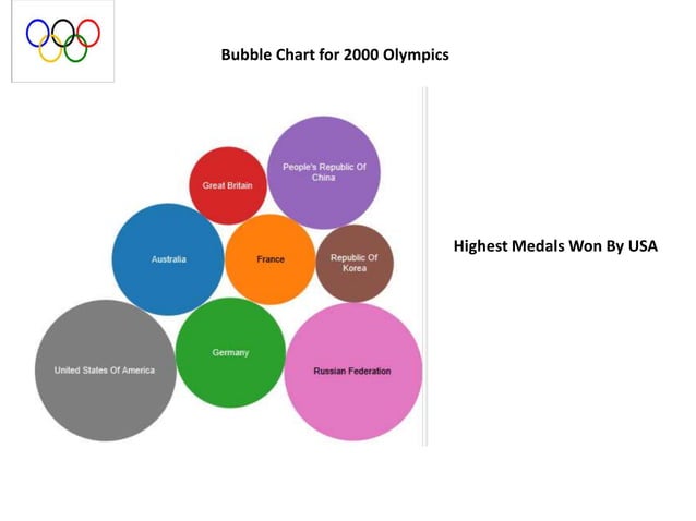 Medals winning trend in olympics | PPTX