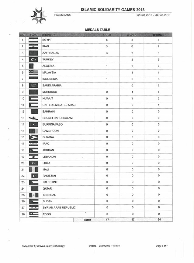 Medal table and results. islamic solidarity games 2013 | PDF