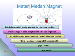 Medan magnet | PPT