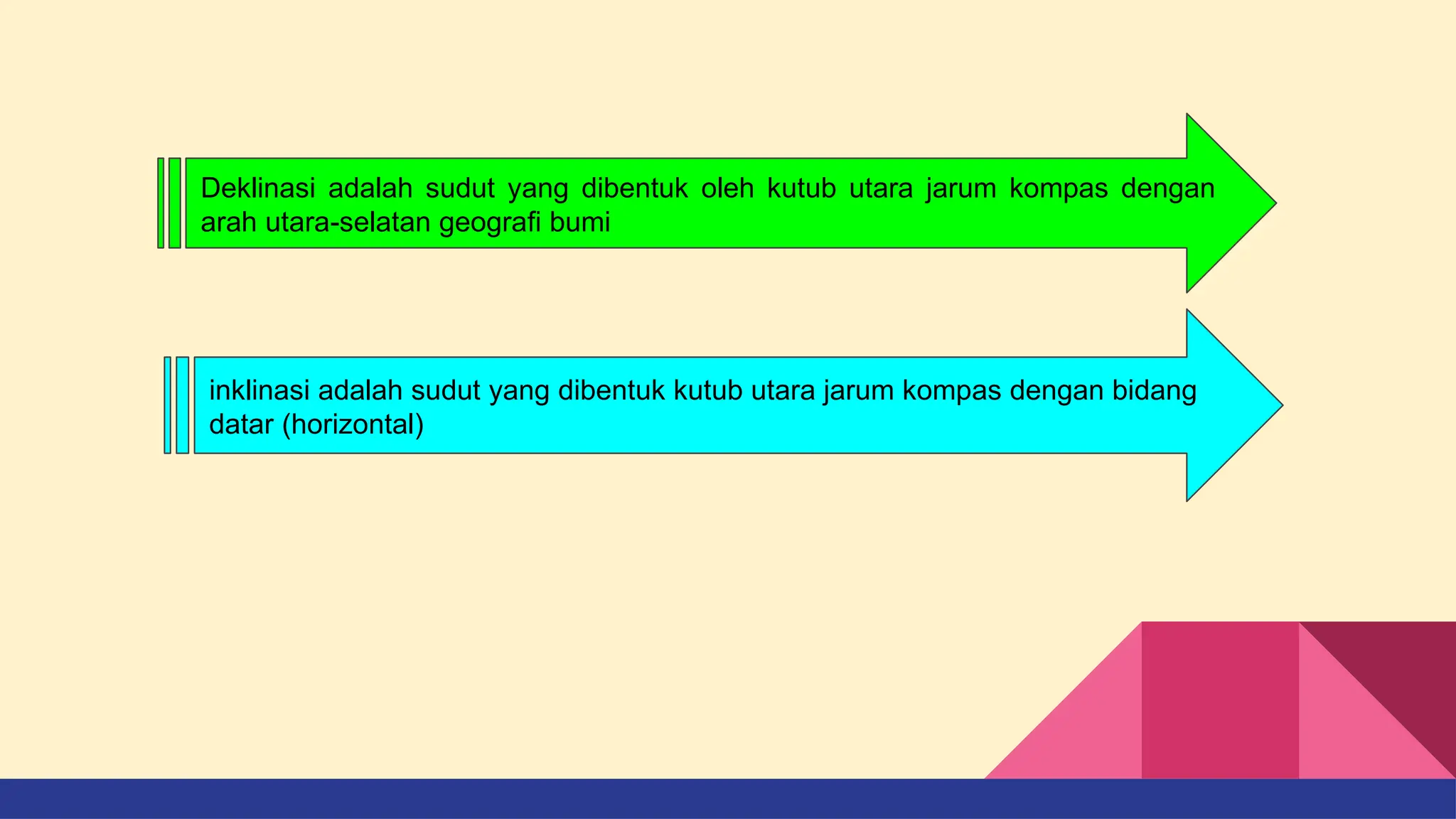 Materi Ajar IPA Kelas 9 Kurikulum Merdeka MEDAN MAGNET | PPTX