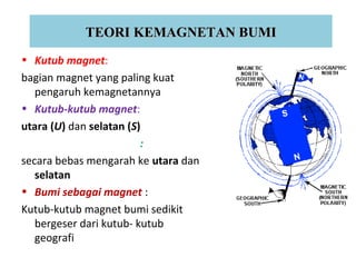 Medan magnet 1 | PPT